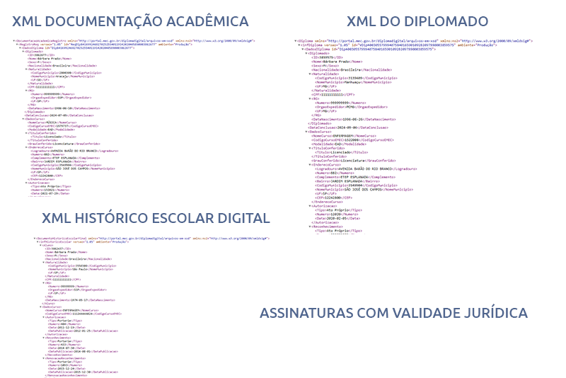 e-diploma - Assinaturas e Diplomas Digitais (Diploma Digital MEC)